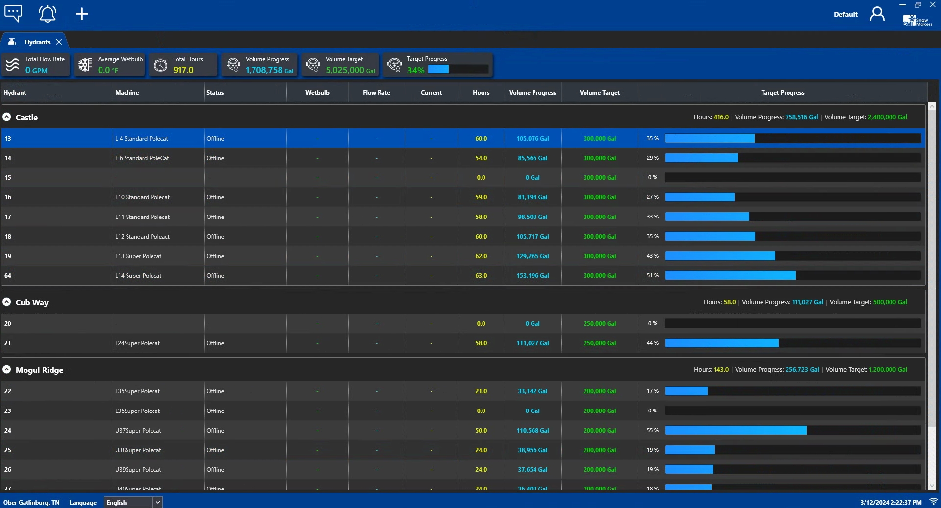 SmartSnow Software – SnowMakers